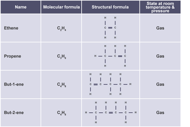 Incomplete Combustion Reaction Combustion Reaction Hi Res Stock