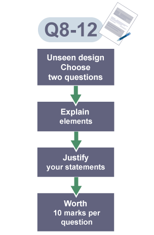 Design - Questions 8 - 12 - About the exam - Higher Art and Design ...