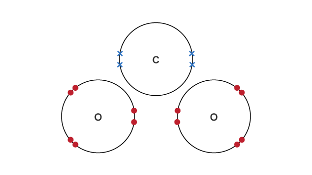 Carbon Dioxide Covalent Bond