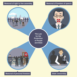 How did Adolf Hitler seize total control of Germany by 1934? - BBC Bitesize