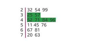 Collecting and recording data - BBC Bitesize