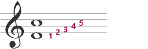Melody and harmony: intervals, chords and cadences - BBC Bitesize