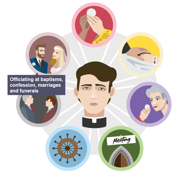 Catholic Church Hierarchy Structure Members Of A Radical Catholic And