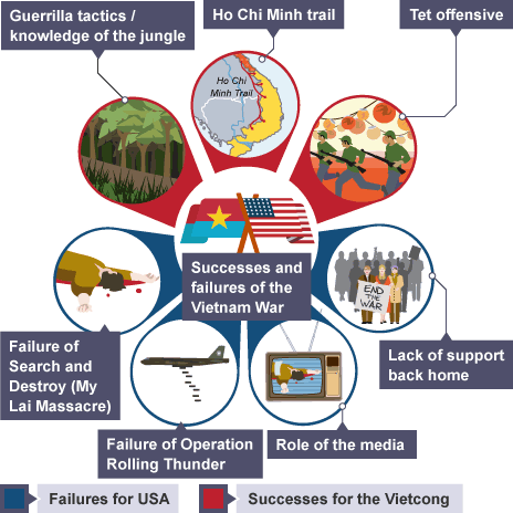 Vietcong Guerilla Symbol Guerrilla Warfare Vietnam Hi Res Stock