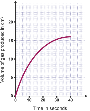 Maths questions - Sample exam questions - the rate and extent of ...