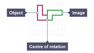 Rotation - Transformations – WJEC - GCSE Maths Revision - WJEC - BBC ...