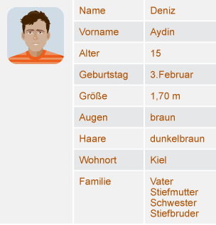 Giving personal information - Me - GCSE German Revision - AQA - BBC ...