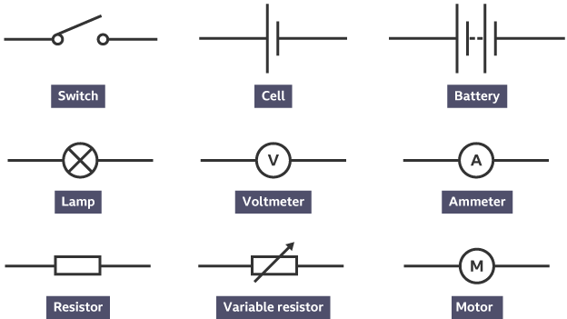 Circuit Diagram Physics