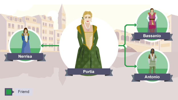 Merchant Of Venice Portia Traits