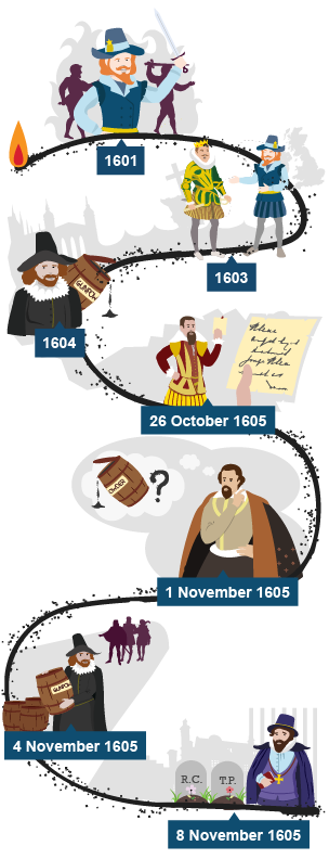 BBC Bitesize - KS3 History - The Gunpowder Plot - Revision 3