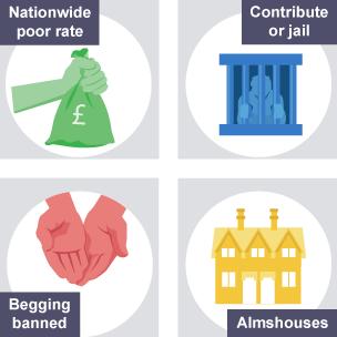 Government legislation including the 1601 Poor Law - Lifestyles of rich ...