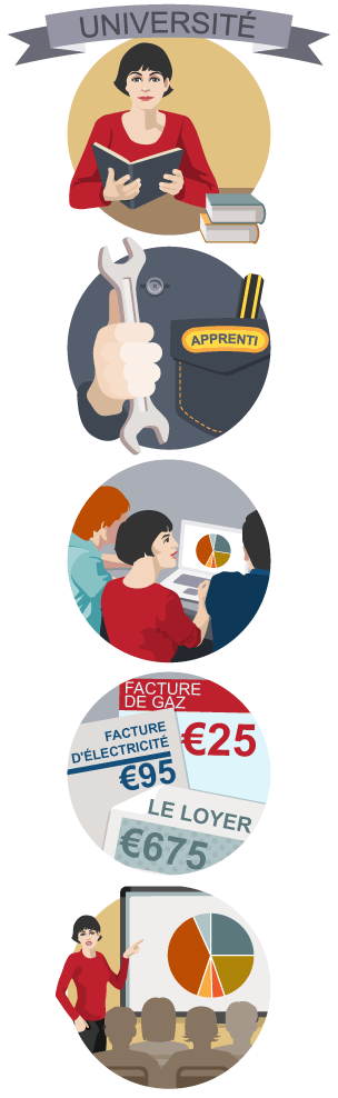 Pros and cons of university - Learning - Higher French Revision - BBC ...