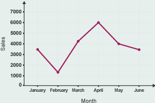 Line graphs - Statistical diagrams - National 4 Application of Maths ...