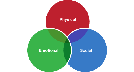 Unhealthy Lifestyle Effects 32,982 Unhealthy Lifestyle Stock Vectors