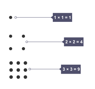Prime, Square and Cube Numbers - Multiples, factors, powers and roots ...