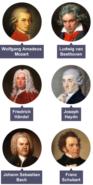 Music - Media - GCSE German Revision - BBC Bitesize