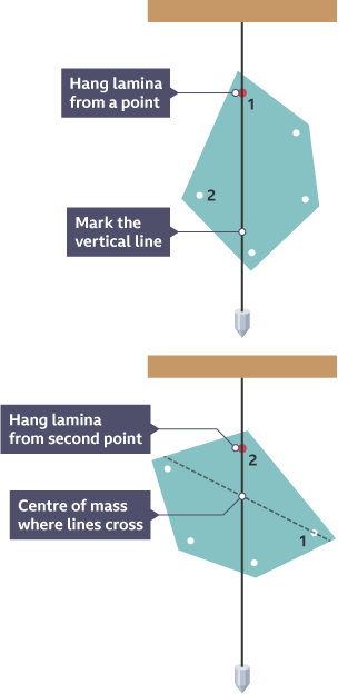 Forces - IGCSE Physics - BBC Bitesize