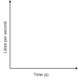 Estimating the area under a curve - Higher - Using and interpreting ...