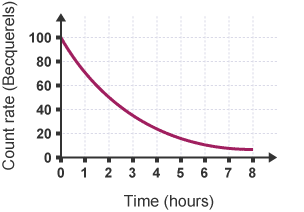 Maths questions - Sample questions - AQA Synergy - GCSE Combined ...