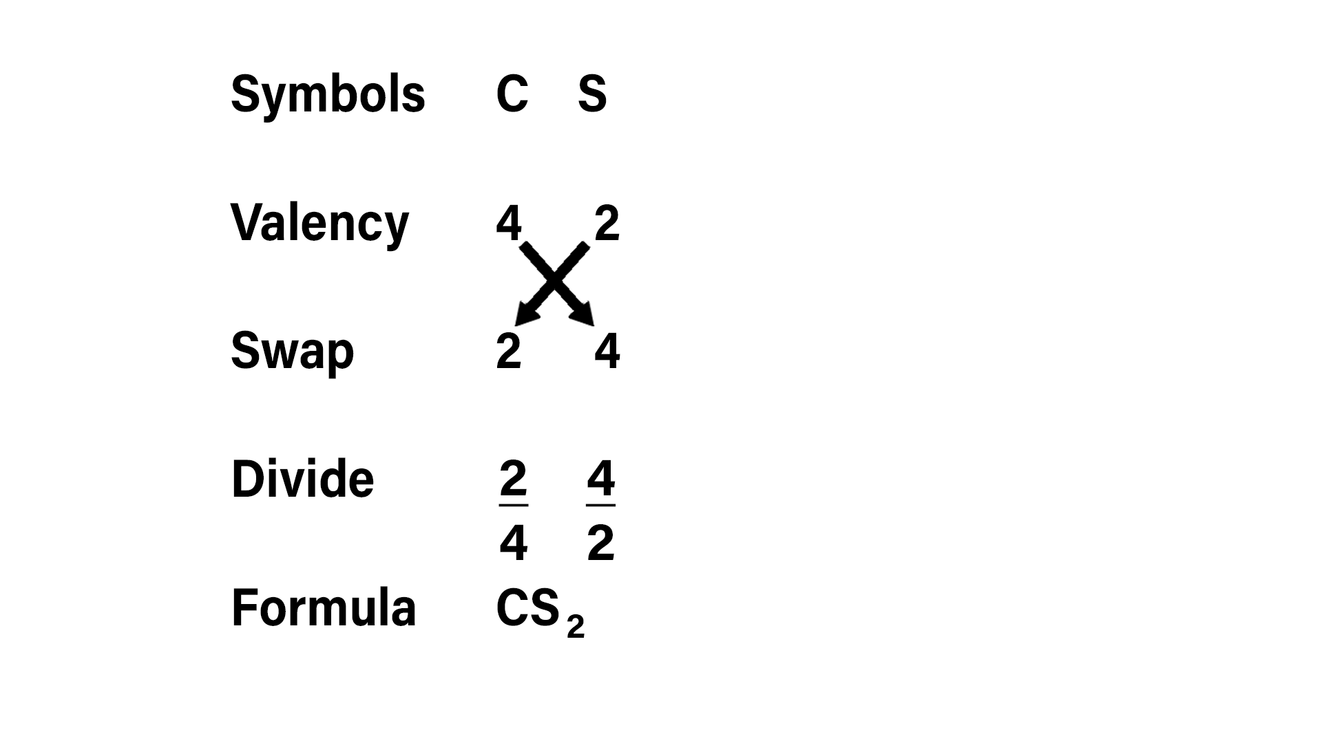 Atomic Structure and Writing Formulae - BBC Bitesize