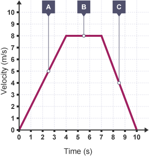 Area under straight-line graphs - Constructing and using tangents ...
