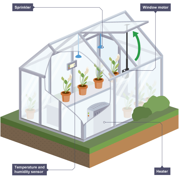 Greenhouse Temperature Control Systems Technological Greenhouse In