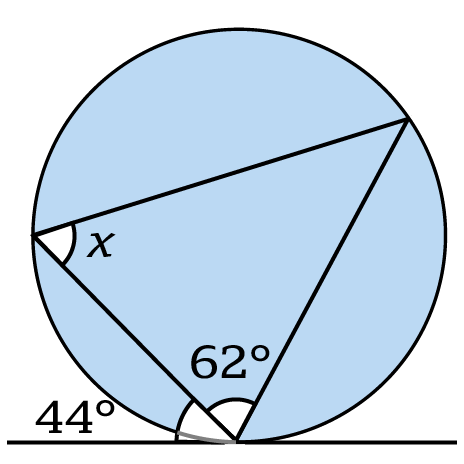 Circles Geometry Lines