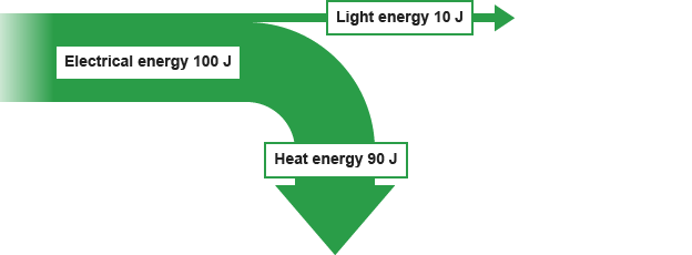 Bbc Standard Grade Bitesize Physics Generation Of
