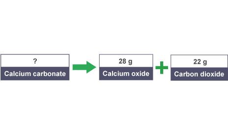 Conservation Of Mass Worksheet Ks3 CE KS3 Chemistry Simple Buying