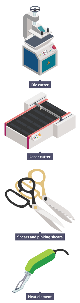 Shaping - Textiles - Edexcel - GCSE Design and Technology Revision ...