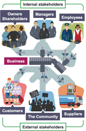 BBC Bitesize - GCSE Business - Stakeholders - Revision 1