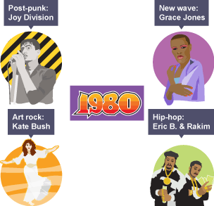 Rock music - Candelas: Anifail - GCSE Music Revision - WJEC - BBC Bitesize