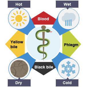 BBC Bitesize - GCSE History - Greek Medicine - Revision 2