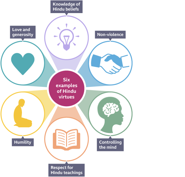 Samsara Hinduism The Belief Of Reincarnation Of Soul In Hinduism