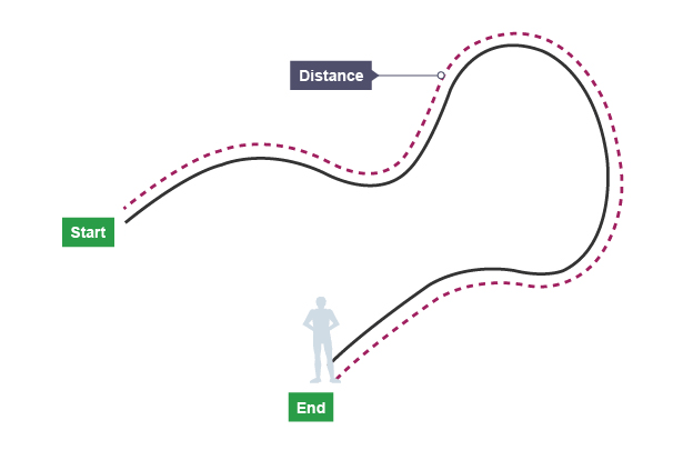 What Is A Vector Quantity Bbc Bitesize PPT Chapter 3, Vectors