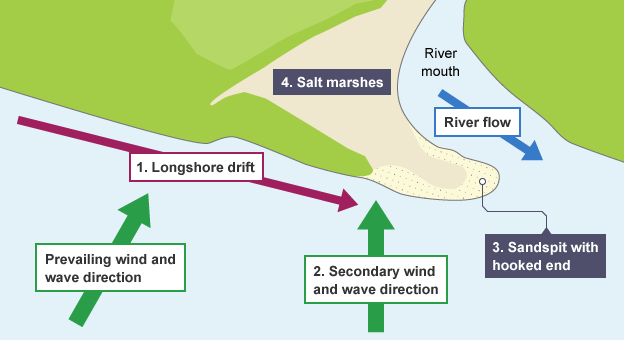 The Formation Of Caves Arches And Stacks Golearngeography Caves,