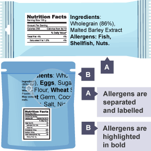 Examples of how food allergens are on a label - Food allergy and food ...