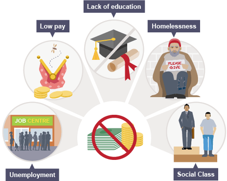 Social Inequality In Education Educational Inequality And Social Class