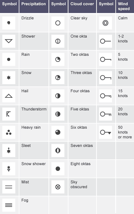 Bbc Weather Symbols What Do They Mean