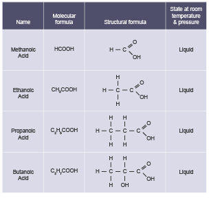 What is organic chemistry at GCSE? - BBC Bitesize