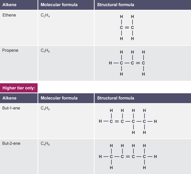 Gcse Chemistry What Is The Structure Of Pentene What GCSE CHEMISTRY