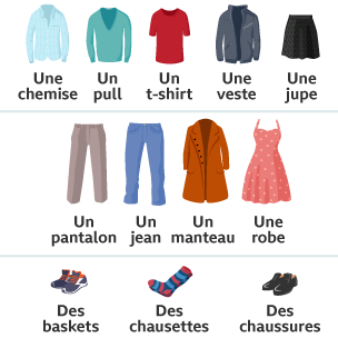 Talking about shops and shopping in French - BBC Bitesize