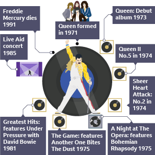 Pop and rock music - Queen: Killer Queen - Edexcel - GCSE Music ...