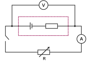 Finding the EMF and internal resistance of a cell - Revise: Electrical ...