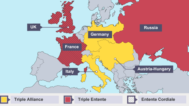 Triple Entente Alliances Leading To World War I