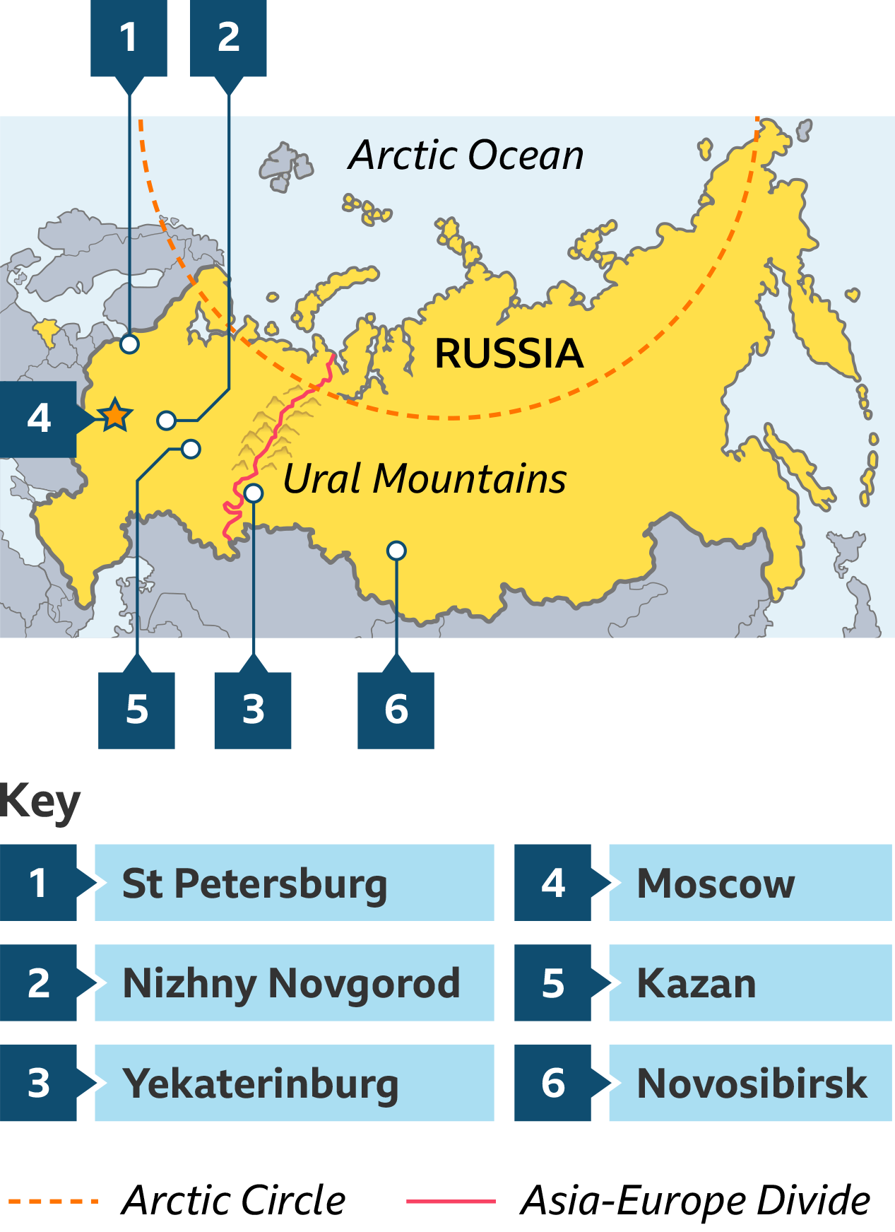 Russia's Physical Features And Climate