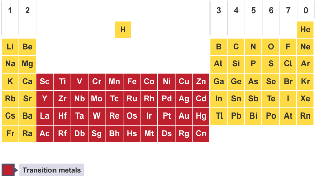 91 Periodic Table With Transition Metal Charges
