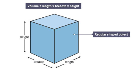 How to find the volume of an object store