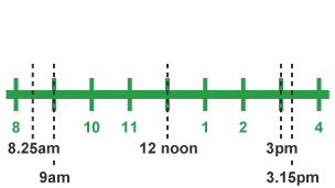 Calculating time intervals - time lines - Time intervals - National 4 ...
