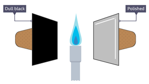 What is heat transfer in GCSE Physics? - BBC Bitesize